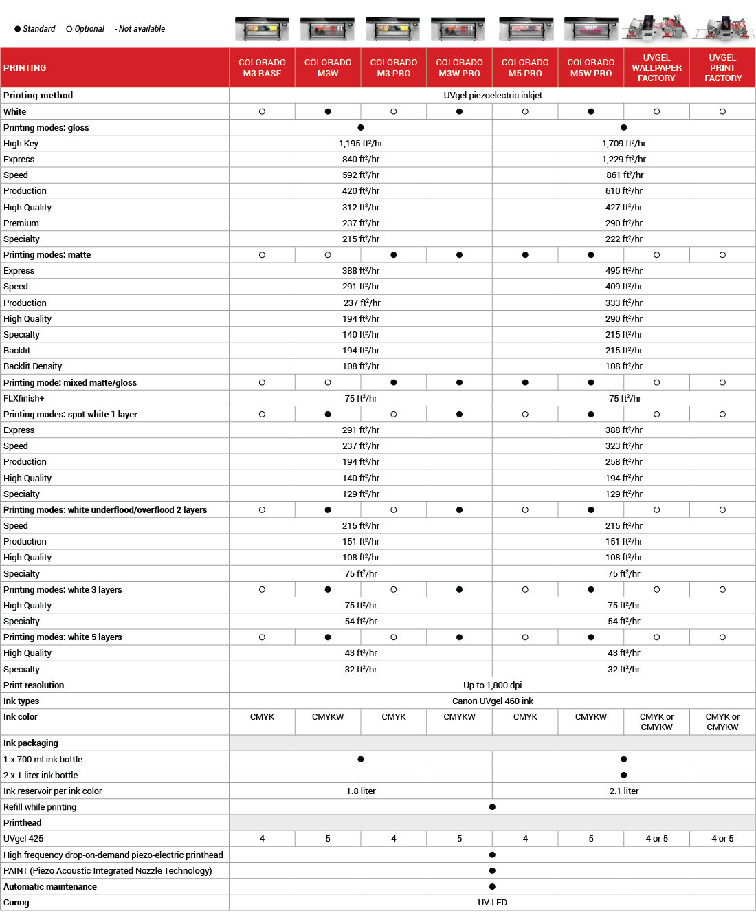 Canon Colorado M-Series